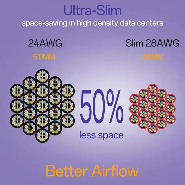 Cat6a Patch Cables 1ft (24 Pack) Slim, Cat6 Ethernet Patch Cable Pure ...