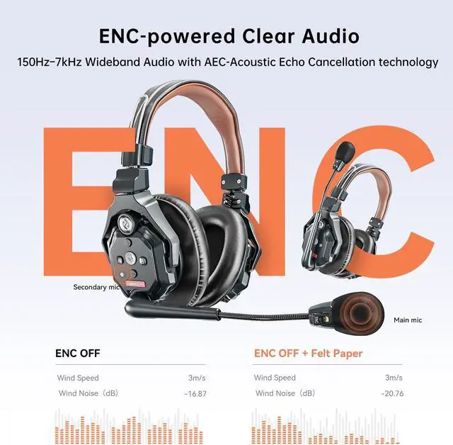 Hollyland Solidcom C1 Pro Wireless Stereo Remote Headset ENC Full ...