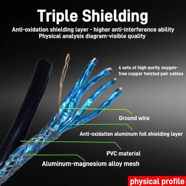 Cat 8 Ethernet Cable 6FT-50FT 26AWG Ethernet Cable - 2000MHz, Gold ...