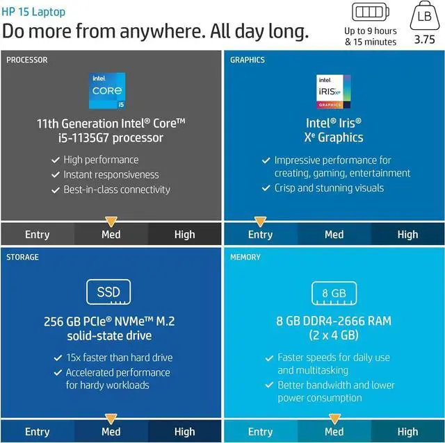 HP 15.6" FHD Business Laptop Computer, 11th Gen Intel Core i5-1135G7 ...