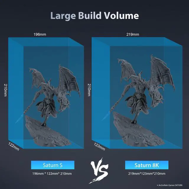 ELEGOO 3D Printer, Saturn 8K MSLA Resin 3D Printer, UV Resin ...