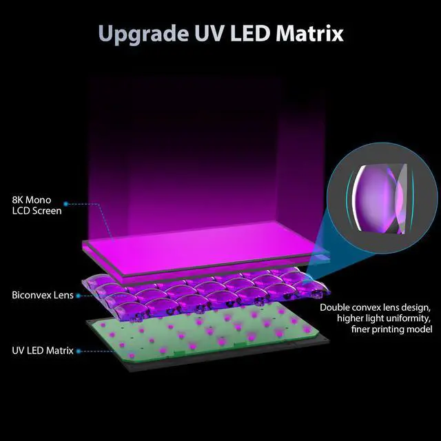 ELEGOO 3D Printer, Saturn 8K MSLA Resin 3D Printer, UV Resin ...