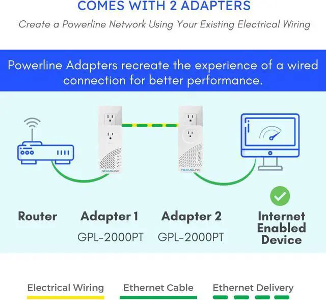 NexusLink Powerline Wave 2 G.hn Powerline Adapter | Pass-Through Outlet ...