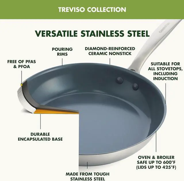 GreenPan Treviso 9.5 and 11 Frying Pan skillet Set, Non-Toxic PFAS-Free ...