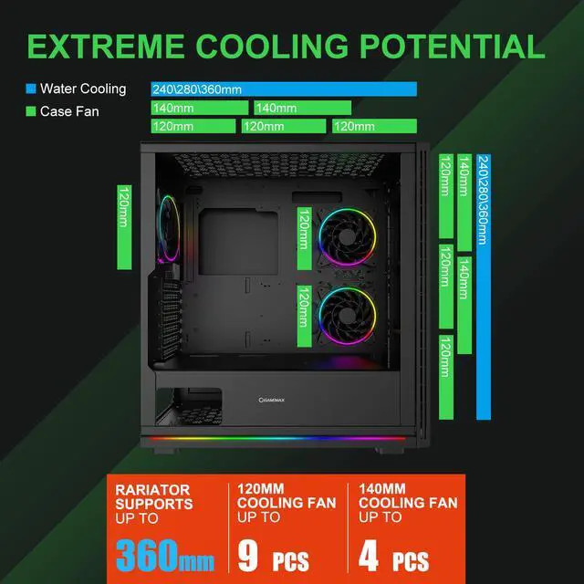 GAMEMAX Trooper Mid-Tower ATX PC Gaming Case, Pre-Installed 3X 120mm ...