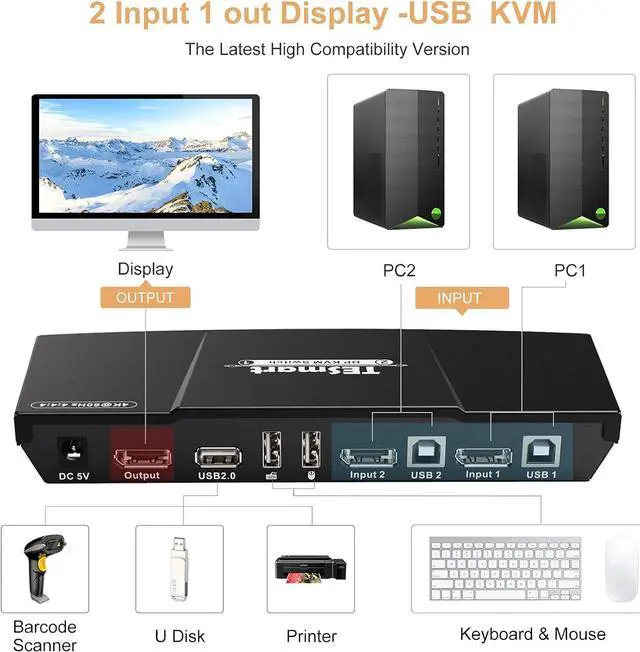 TESmart 2 DisplayPort 2x1 Port KVM Switch 4K@60Hz 4:4:4 Ultra HD | DP ...