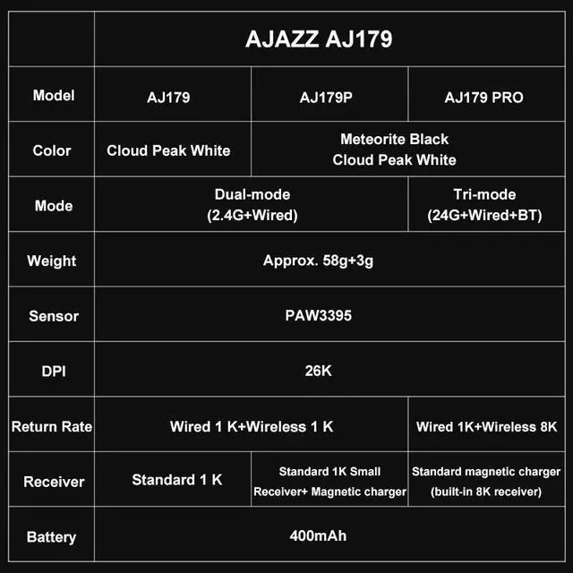 AJAZZ AJ179 PRO PAW3395 Wired Wireless Gaming Mouse 26000DPI with RGB ...