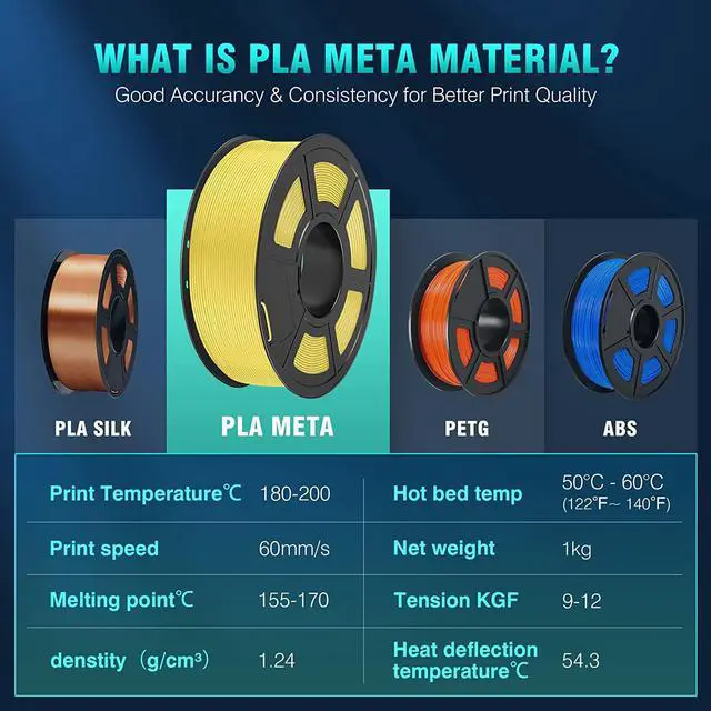 SUNLU 3D Printer Filament, Neatly Wound PLA Meta Filament 1.75mm ...