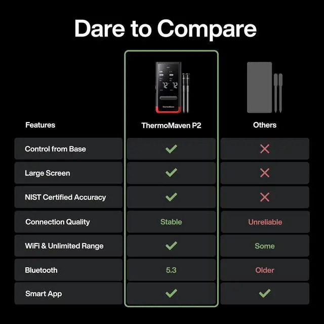 Wireless Bluetooth Smart Meat Thermometer: Standalone Base, WiFi ...