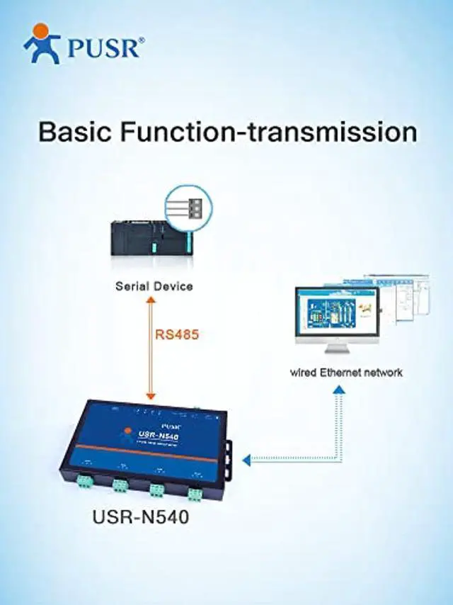 PUSR 4 Ports RS485 to Ethernet Converter MQTT Modbus Gateway Networking ...