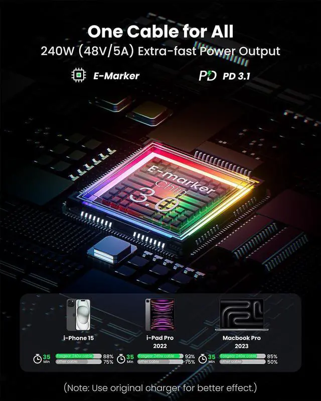 Fasgear Retractable USB C Cable 240W 2 Pack 3.3ft Type C Cord 5A Fast ...