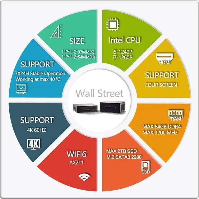 Intel NUC 12 Pro NUC12WSKi3 Desktop Computer - Intel Core i3 12th Gen ...