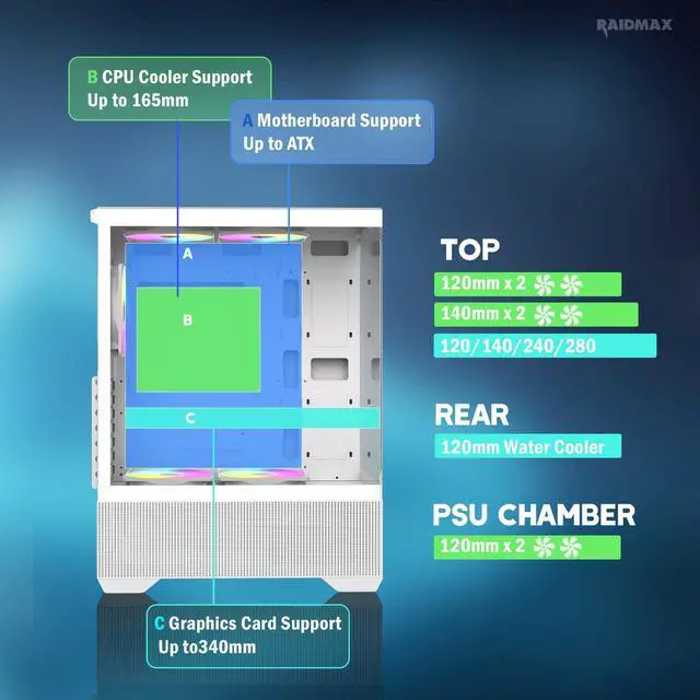 Raidmax I802 AWS White Color Air Flow Compact Panoramic ATX Mid Tower Case 270° View Tempered ...
