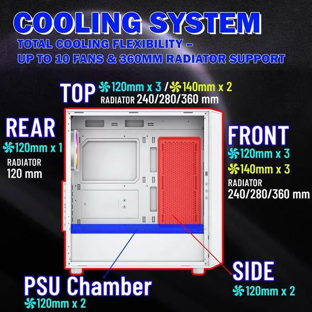 Raidmax X606 White Gaming Case include 80+ Certified 700watts, Front Air Intake Metal Mesh Panel ...