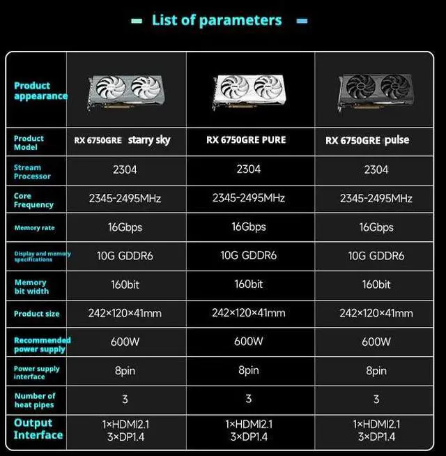 SAPPHIRE TECH PULSE Radeon RX 6750 GRE Gaming Graphics Card, RDNA 2 ...