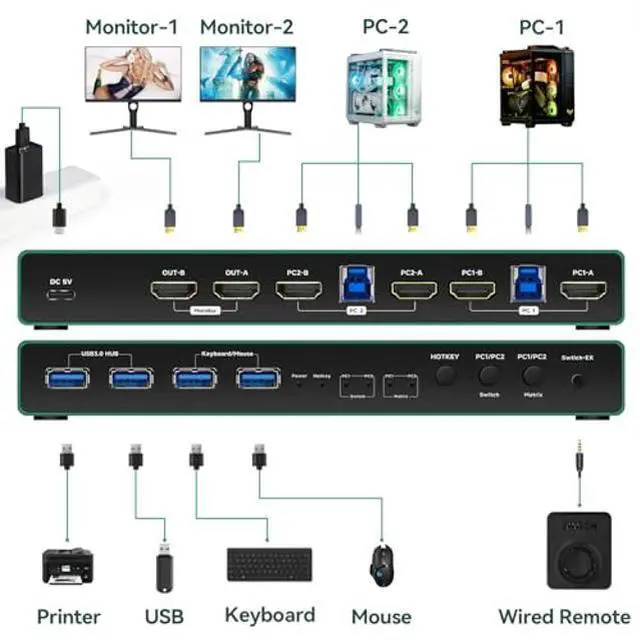 Kvm Switch HDMI 2 Monitors 2 Computers edid Emulator Extended Display ...