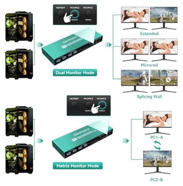 Kvm Switch HDMI 2 Monitors 2 Computers edid Emulator Extended Display ...