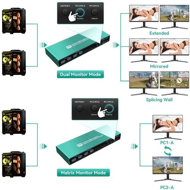 Kvm Switch HDMI 2 Monitors 2 Computers edid Emulator Extended Display ...