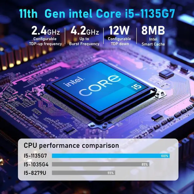 Auusda Mini PC 11th Generation Core i5-1135G7 Processors (8M Cache, up ...