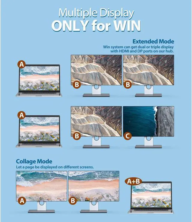 LASUNEY USB C Laptop Docking Station Dual Monitor, 14 in 1 Hub ...