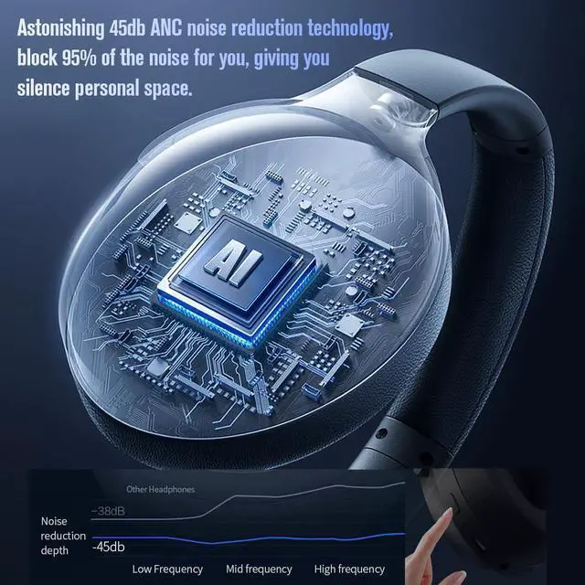 MANAYO Active Noise Cancelling Bluetooth Over Ear Headphones, Foldable ...