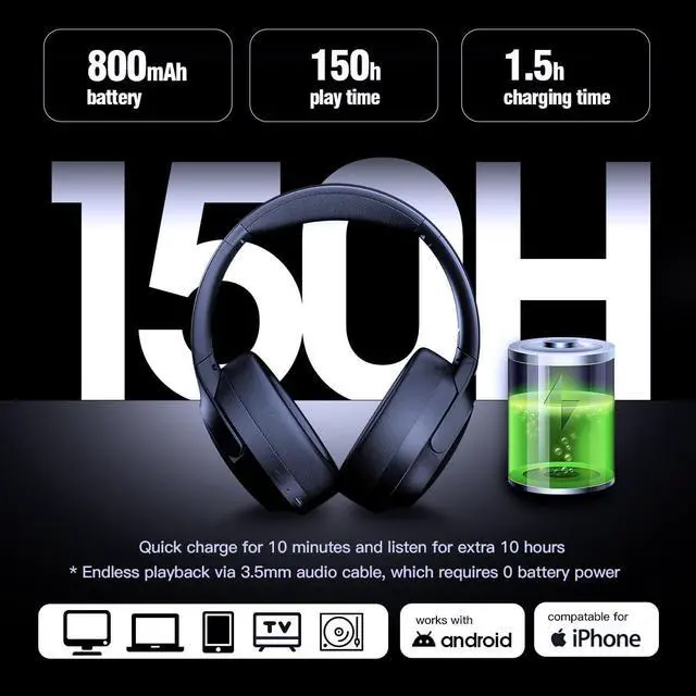 MANAYO Active Noise Cancelling Bluetooth Over Ear Headphones, Foldable ...