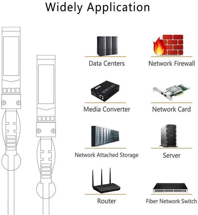 10G SFP+ DAC Twinax Cable, 2 M (6.6ft) Passive Twinax Cable, Direct ...