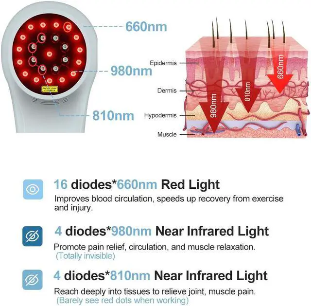 ZJZK Red Light Therapy Light 24 Diodes Lllt Cold Laser Therapy For Muscle Strain Grey - Newegg.com