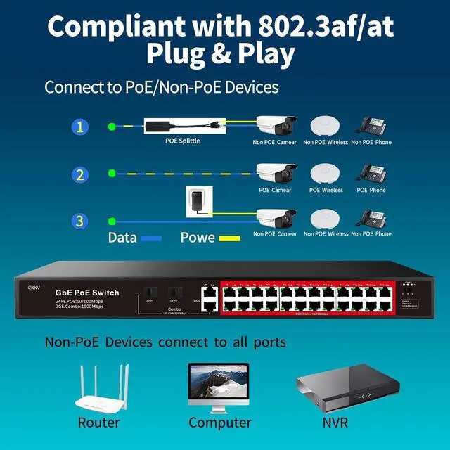 STEAMEMO 28 Port PoE Switch, 24 PoE+ Port@ 360W, 2 Gigabit Uplink, 2*1G ...