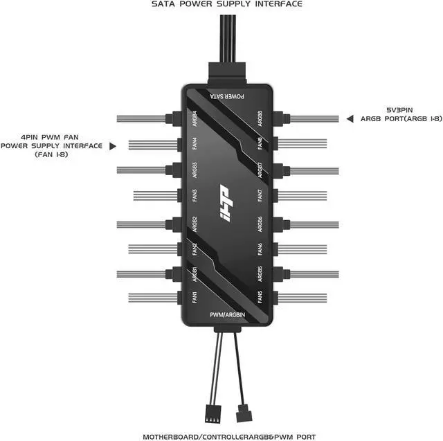 iHTP Fan Hub/Splitter Controller 12V 4Pin PWM & 5V 3Pin ARGB 2-in-1 ...
