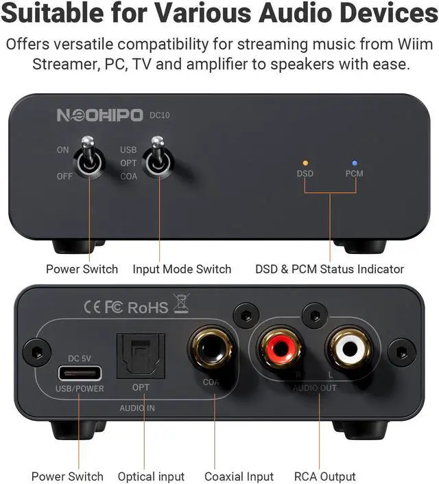 Neohipo DC10 Mini USB DAC for Pc - Gaming USB DAC Mini Stereo Home ...