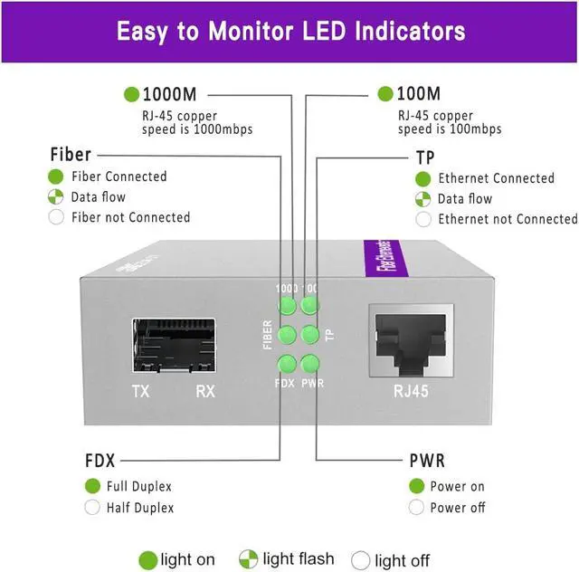 XZSNET A Pair of Gigabit SFP to RJ45 Converter, Fiber to Ethernet Media ...