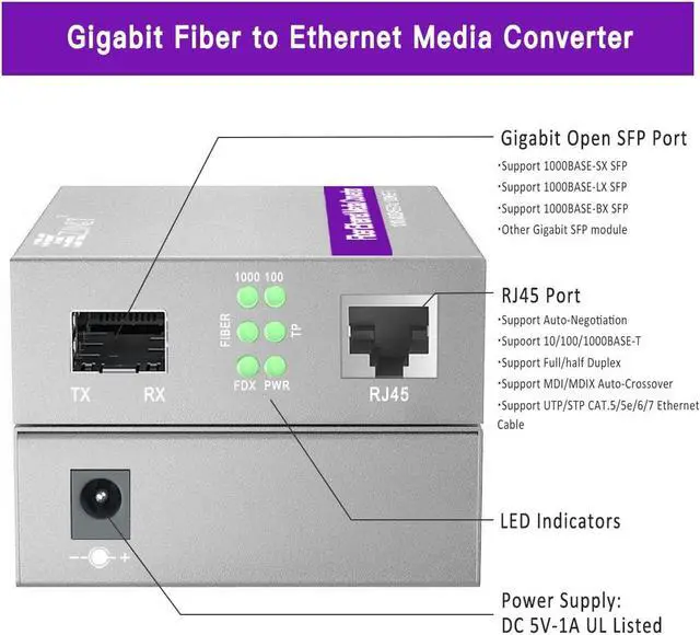 XZSNET A Pair of Gigabit SFP to RJ45 Converter, Fiber to Ethernet Media ...