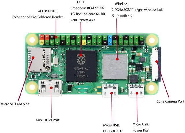Pi Zero 2 W Basic Kit with Pre-Soldered Color-Coded Header Raspberry Pi Zero 2 W + Mini HDMI to ...