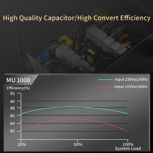 MUSETEX Power Supply 1000W, Full Modular PC Power Supply, Multi ...