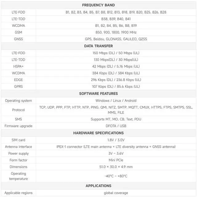 Waveshare Quectel EG25-G mPCIe Module, LTE Cat 4 Module with PCI ...
