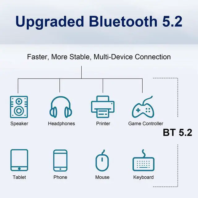 WiFi 6 PCIe Card for Gaming PC with Bluetooth 5.2,3000Mbps Ultra-Low ...