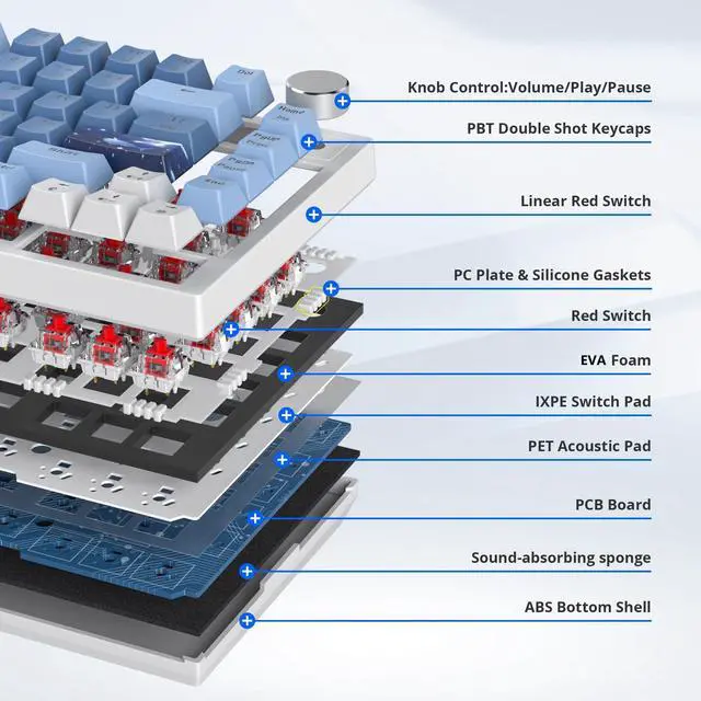 Sea Mist 75% Wired Gaming Keyboard - Hot Swappable, Gasket Mount, Red ...