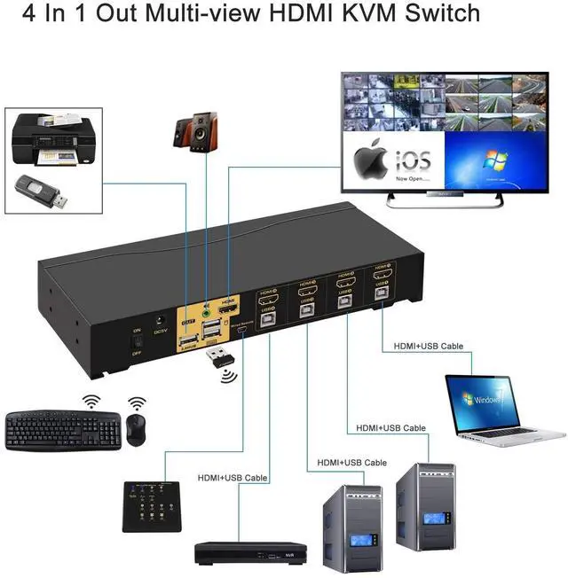 CKLau 4Kx2K@30Hz 4 Port Multi-View HDMI KVM Switch with Cables, Audio ...