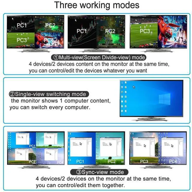 CKLau 4Kx2K@30Hz 4 Port Multi-View HDMI KVM Switch with Cables, Audio ...