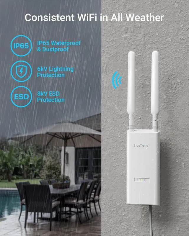BrosTrend AC1200 Outdoor Access Point Long Range, Dual Band 5GHz ...