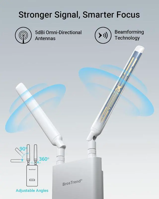 BrosTrend AC1200 Outdoor Access Point Long Range, Dual Band 5GHz ...