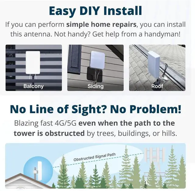 Waveform 2x2 MIMO Panel Antenna | 4G and 5G Compatible Modem, Router ...