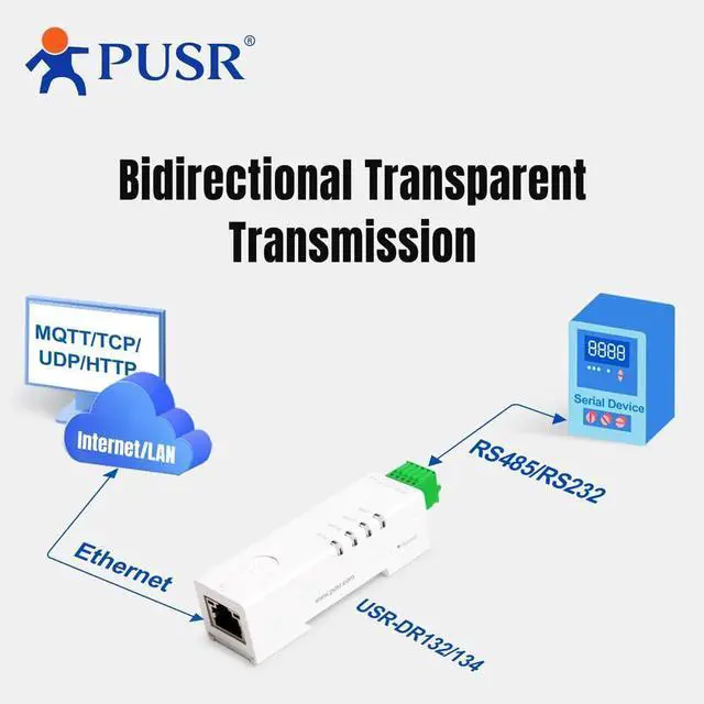 PUSR Din Rail Tiny Size RS232 to Ethernet Converter Serial Device ...