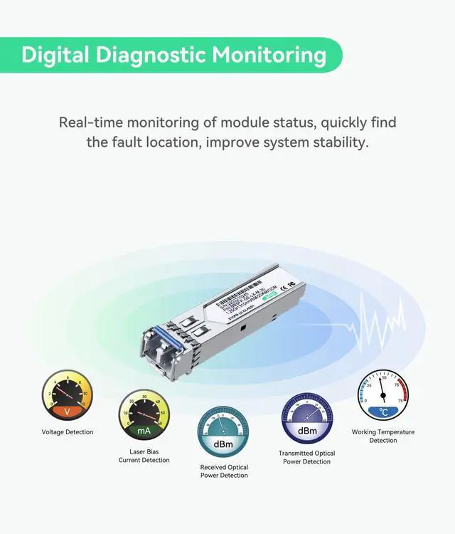 LINOVISION 1.25G SFP Module, 1000Base-LX, 1310nm SMF, up to 20km, Dual ...