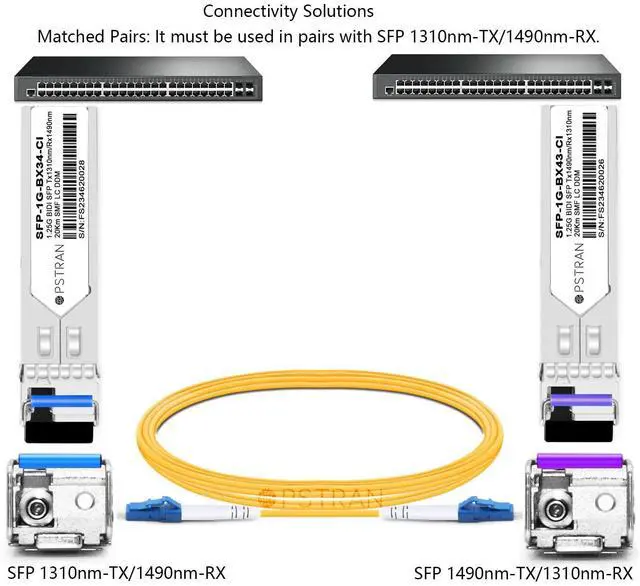 OPSTRAN 1000BASE-BX BiDi SFP Optical Transceiver Module Compatible with ...