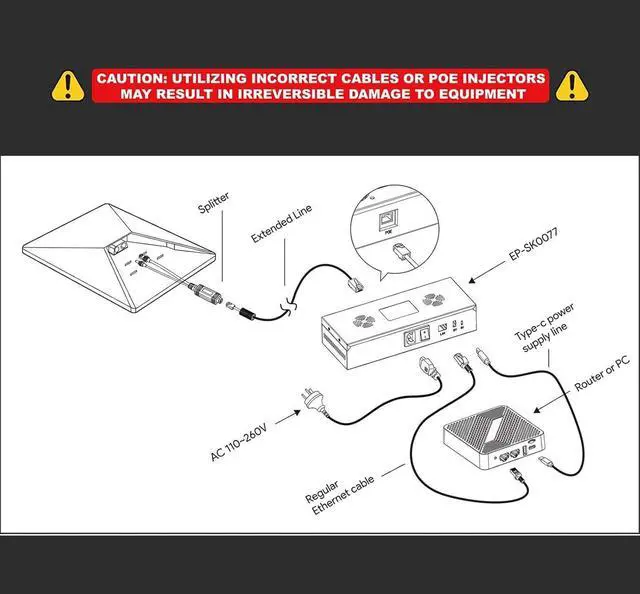 Eujgoov Mini PoE Kit, SK0110 150W Ethernet Gigabit PoE Injector AC110 ...