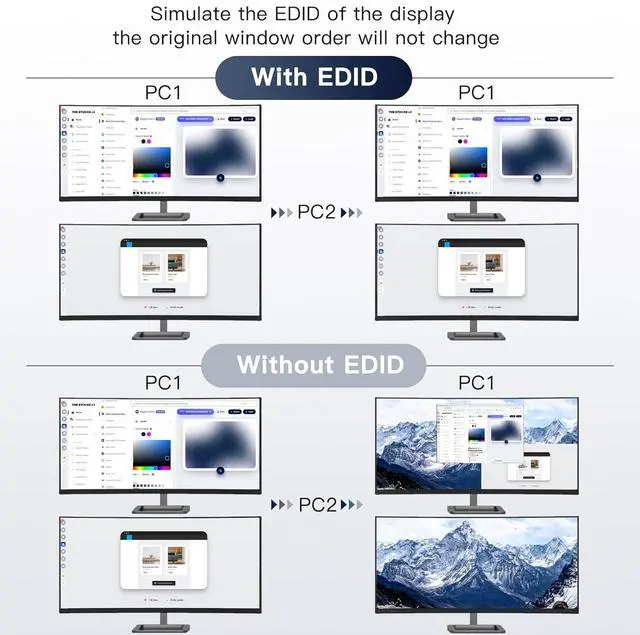 USB3.0 High Definition Port Double Channel KVM Switcher 202AS High ...