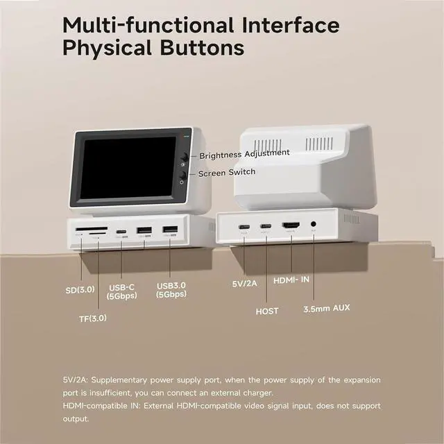 3.5 inch USB Mini Screen with USB C Hub, USB-C&HDMI Monitor AIDA64 Mini ...