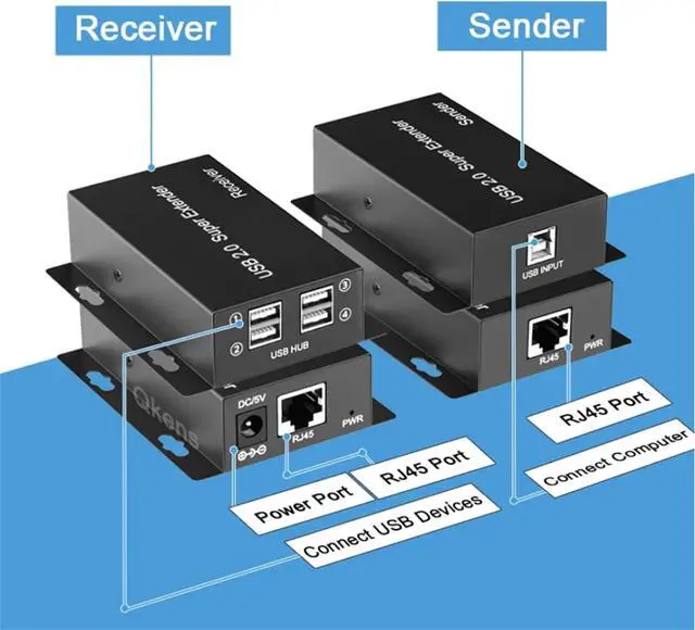 WANSUPYIN USB Extender 165ft 50m USB2.0 HUB USB2.0 Network Cable ...